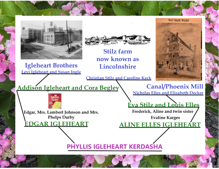 About Igleheart Gardens – Igleheart Gardens